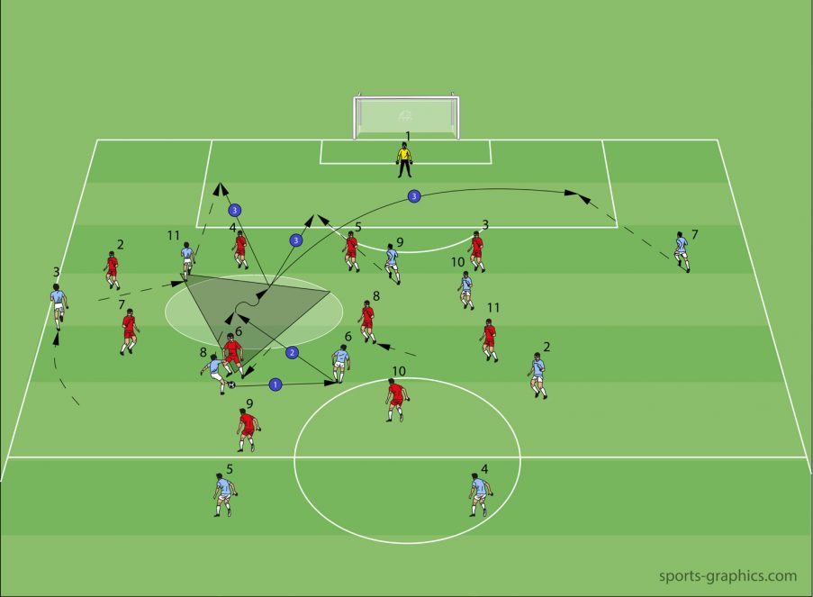 Erfolgreicher Spielaufbau - Das Positionsspiel von Pep Guardiola ...