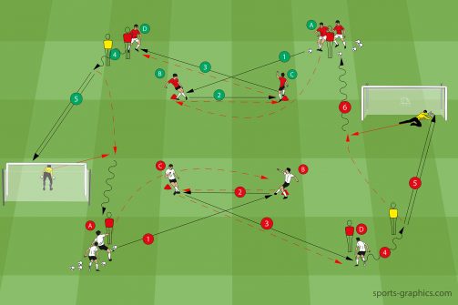 Passtraining mit dem Doppelquadrat - 3 Passübungen - Fussballtraining24