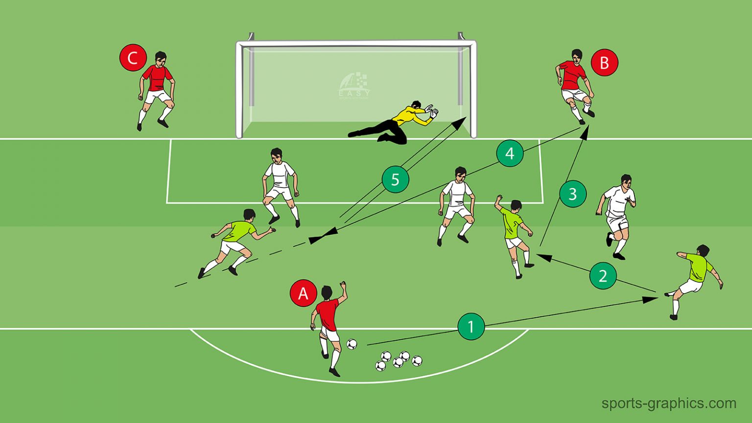 Die 3 besten Spielformen für ein effektives Torschuss-Training - Fussballtraining24