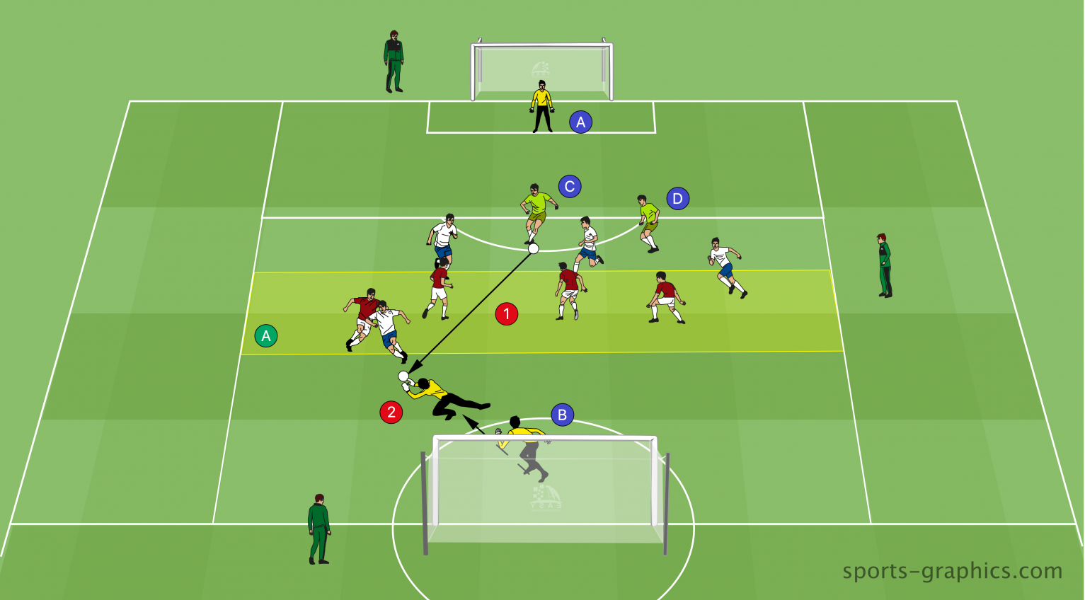 Torwarttraining – 1 gegen 1 Situation als Torwart erfolgreich meistern ...