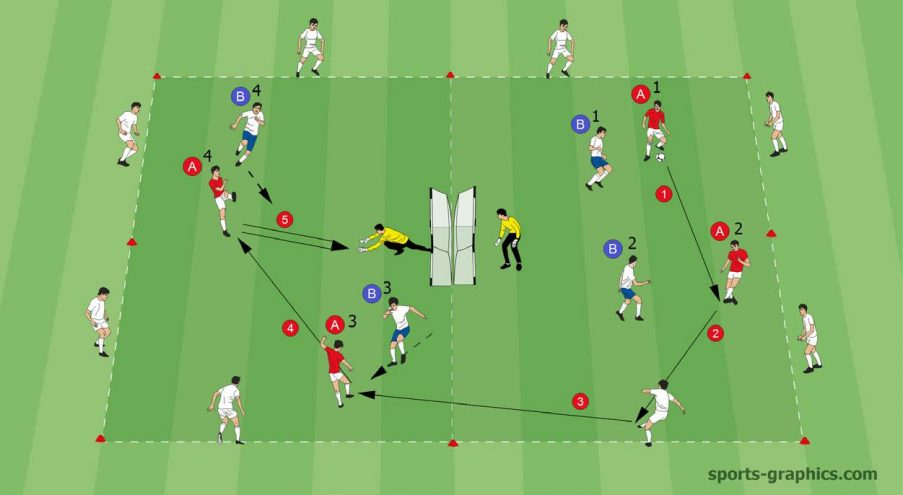 Umschaltspiel effektiv trainieren - Trainingsformen - Fussballtraining24