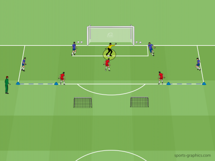 Spielformen Mit Einem Torwart