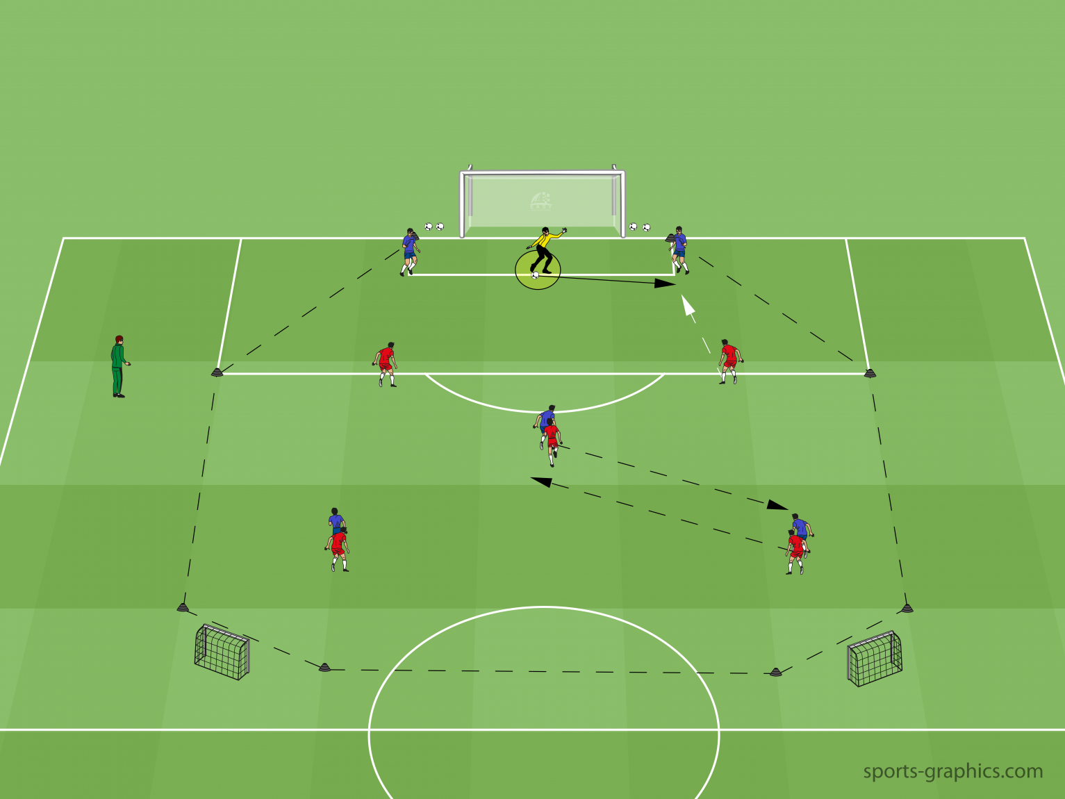 Saisonvorbereitung: 2 effektive Spielformen für die Spieleröffnung ...