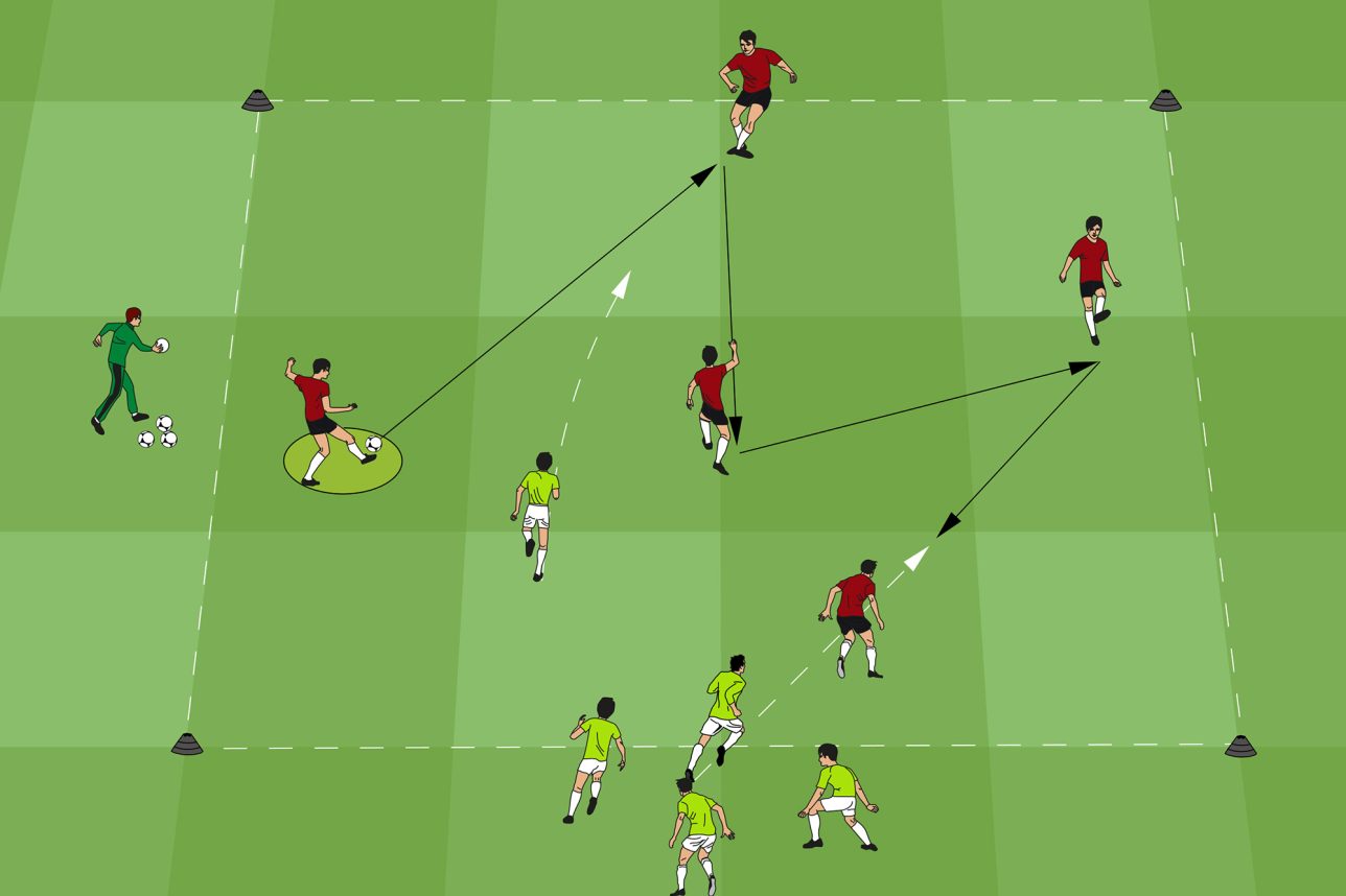 FUNino-Varianten – Technisch-taktische Fähigkeiten entwickeln ...