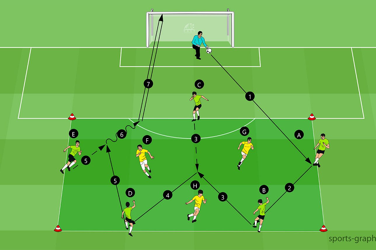 3 flexible Trainingsformen auf Minitore - Fussballtraining24